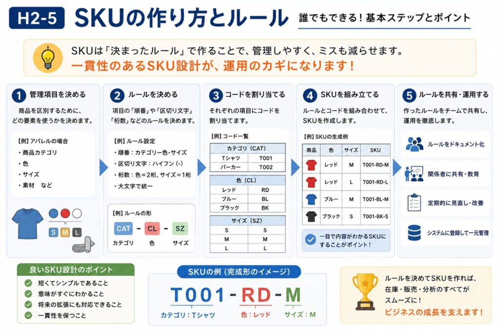 SKUの意味とは？初心者でもわかる基本と読み方｜在庫管理の基礎知識【2026】 | tecn